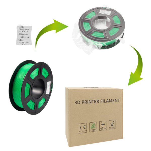 PLA Green 3D Printer Filament - iSANGHU